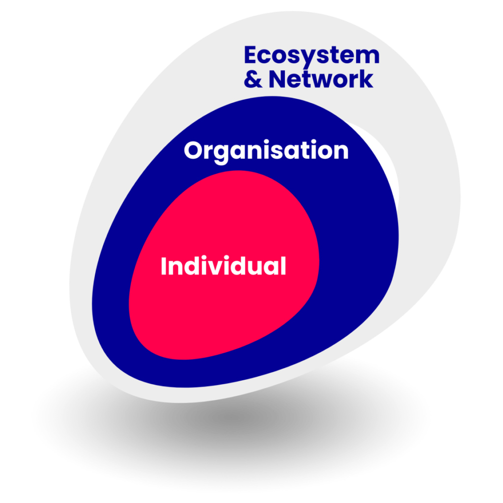 Our Approach - The Human Edge